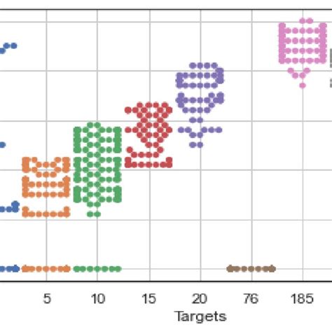 Distributions Of Rss For Wi Fi Ap1 With Their Corresponding Targets For Download Scientific