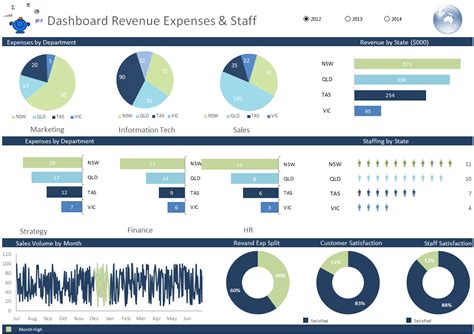 Glory Excel Dashboard Ideas Budget Sheet Format How To Create Spreadsheet For Expenses