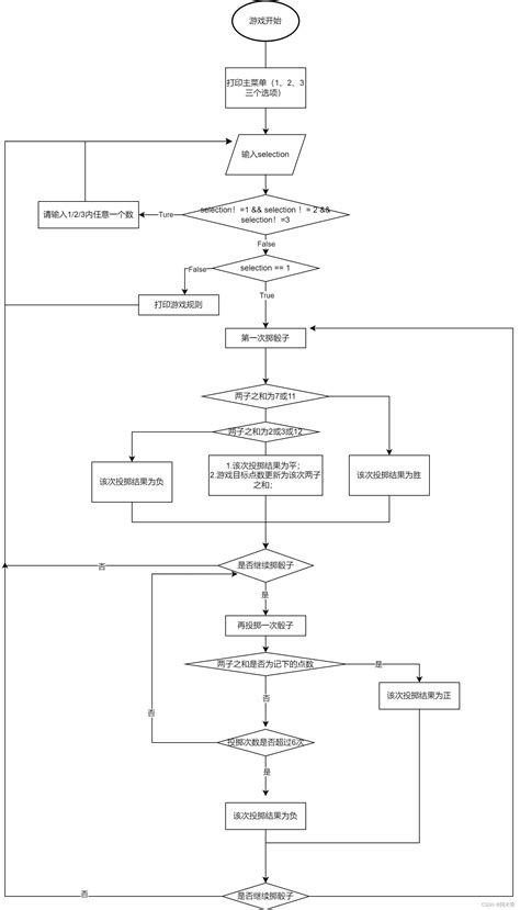 C 掷骰子课程设计（含源码）c筛子 Csdn博客