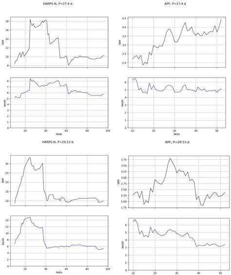 Fig B7 Development Of The Snr Signal To Noise Ratio And The