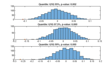 Expected Shortfall Es Backtesting Workflow Using Simulation Matlab