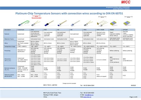 Micc Platinum Thin Film Resistance Temperature Detectors Produced By