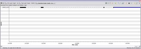 CCS V5 UIA Execution Graph Not Working Code Composer Studio