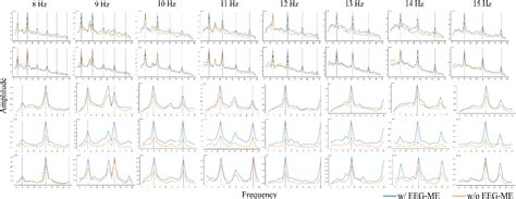 Figure 11 From A Novel Data Augmentation Approach Using Mask Encoding