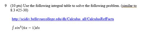 Solved 9 10 Pts Use The Following Integral Table To Solve Chegg Com