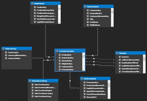 DAXCalculationGroups 01 Seequality