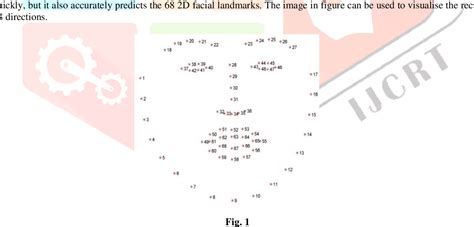 Figure 1 From Mouse Cursor Control Using Facial Movements Semantic Scholar