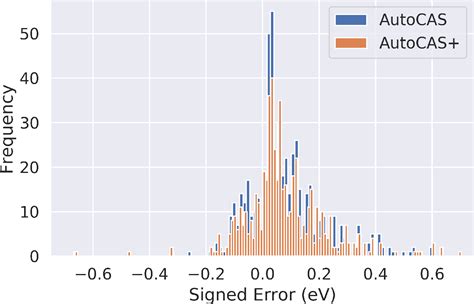 Figure 3 From The Ranked Orbital Approach To Selecting Active Spaces
