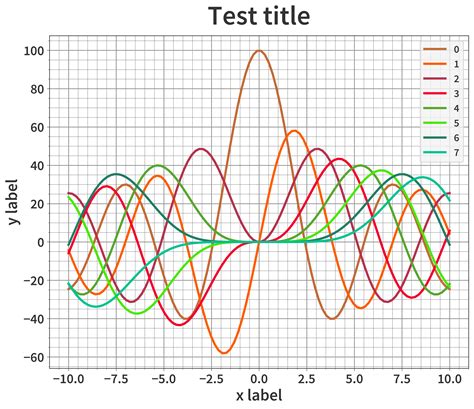 stylizing plots using matplotlib