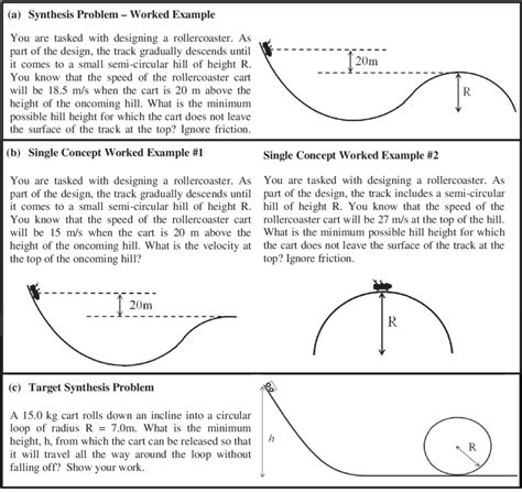 An Example Synthesis Worked Example A The Corresponding Single Download Scientific Diagram