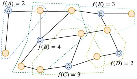 Sdn Controller Placement In Iot Networks An Optimized Submodularity