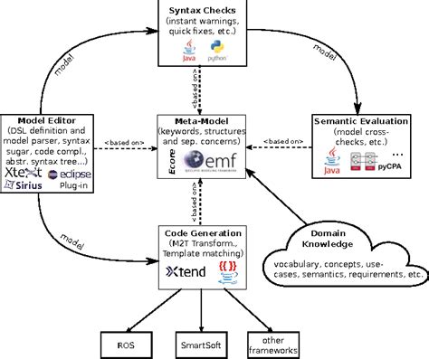 figure 3 from modeling non functional application domain constraints