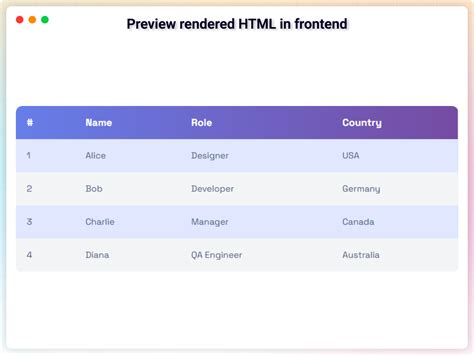 Advance Custom Html Wordpress Plugin