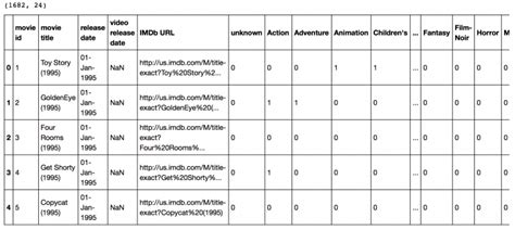 Building Recommendation Engine In Python R