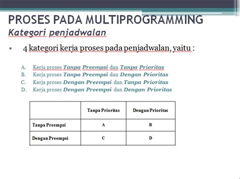 Proses Pada Multiprogramming Welcome To Ekaphrp World