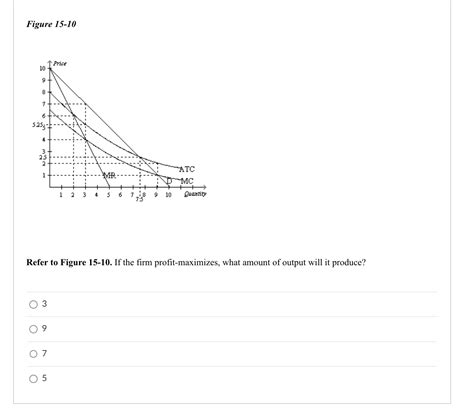 Solved Figure 15 10refer To Figure 15 10 ﻿if The Firm