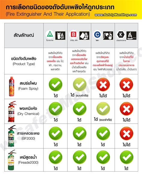 ถังดับเพลิง ชนิด ถังดับเพลิง บ้านในฝัน