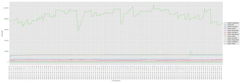 Developmentpre Release Stress Tests Results For V3113 · Issue 411 · Wazuhwazuh Qa · Github