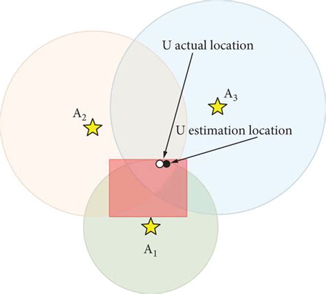 Node Localization Based On Improved Fitness Value Download