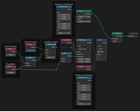 Node Editor Randomize Position Of Geonodes Blender Stack Exchange