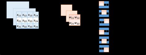 An Illustration Of The CONV Layer Download High Quality Scientific Diagram