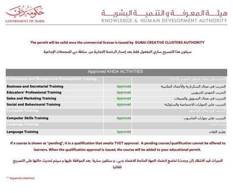 KHDA Approved Institute Desert Side Training Institute