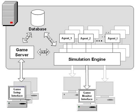 The Art Testbed Architecture Download Scientific Diagram