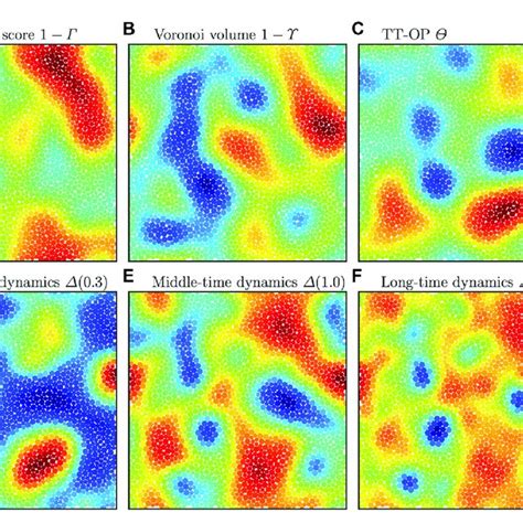 Visualization Of Particle Based Structural Indicators For A Typical Download Scientific Diagram