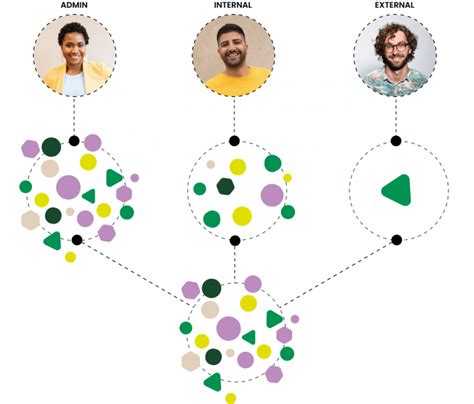 Data Monetization Business Model Types Benefits More