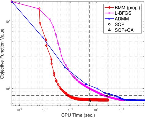 Figure 3 From Mimo Transmit Beampattern Synthesis Under Waveform Constraints A Unified Approach