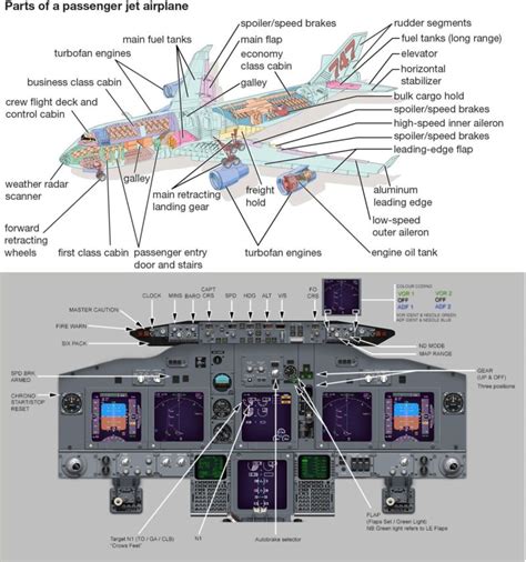 Arun Ramasamy On Linkedin Jet Engine Cockpit