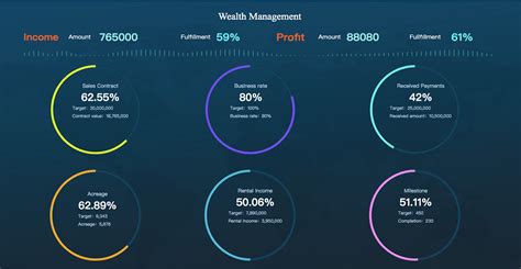 Creating A Sales Kpi Dashboard Top Metrics To Include And 54 Off