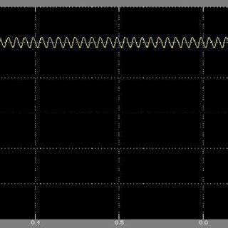 Output Voltage Waveform Download Scientific Diagram