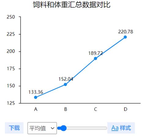 如何做方差分析？ Spssau 博客园