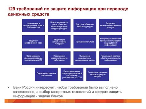 Cisco 7 Key Data Security Trends Ppt