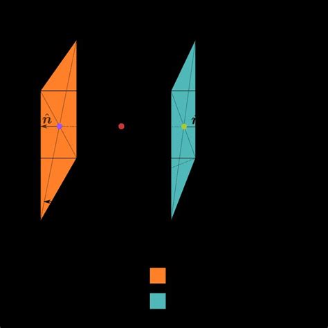 Schematic Of The Spatial Finite Volume Discretization Centered In Y At Download Scientific