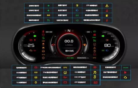 组合仪表 仪表盘图标大全大图 伤感说说吧
