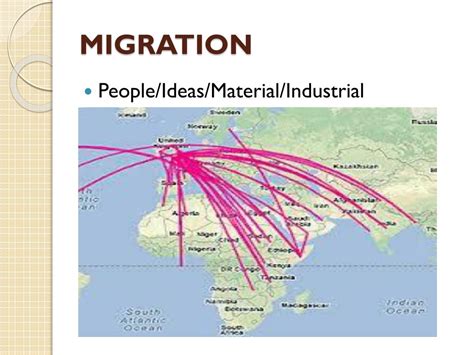 PPT MIGRATION PowerPoint Presentation Free Download ID 2601860