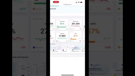 Ashwin Satyanarayana On Linkedin Easy Data Analytics With Databox