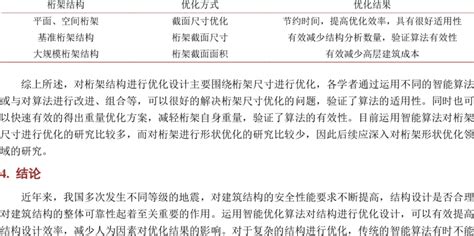 Truss optimization design 表 4 桁架优化设计 Download Scientific Diagram