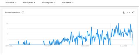 How TinyML Is Making Big Changes To Industries E