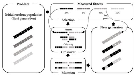 sensors free full text optimization of position and number of hotspot detectors using