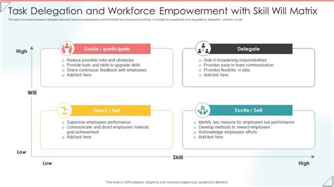 Top Delegation Of Authority Matrix PowerPoint Presentation Templates In