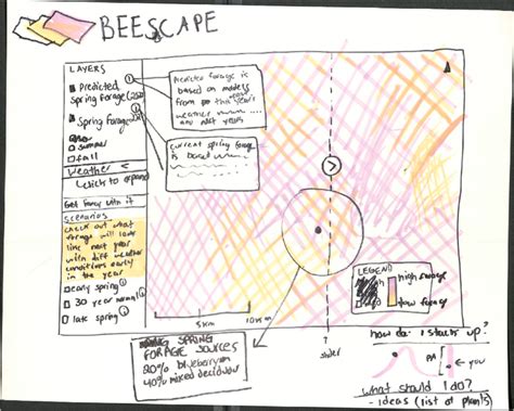 Sketched Interface By Scientist Pair Visualizing And Predicting Forage