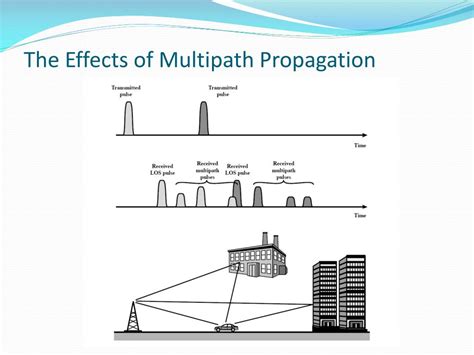PPT Propagation Characteristics PowerPoint Presentation Free Download ID 2484047