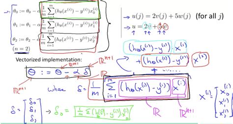 L2 Linear Regression Multivariate Cost Function Hypothesis Gradient
