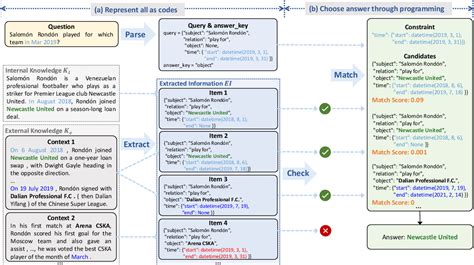 Figure 2 From Question Answering As Programming For Solving Time
