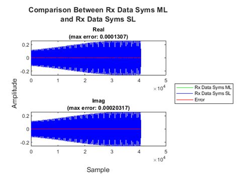 Introduction To Custom Ofdm Matlab And Simulink