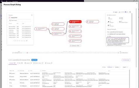 Singularity Operations Center Unified Security Operations For Rapid