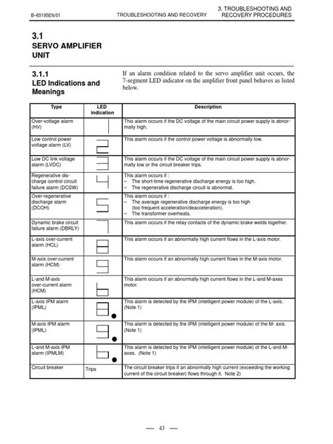 Fanuc Ac Spindle Alarm Codes Pdf Alternating Current Fuse 48 Off